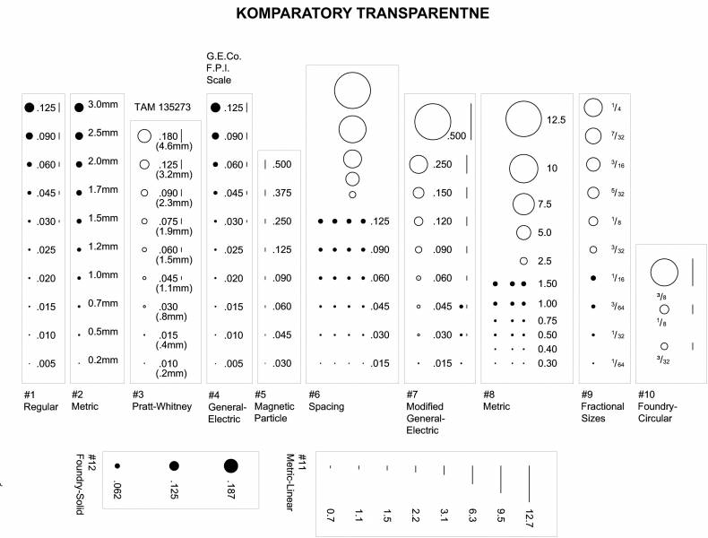 Wzorce oraz próbki odniesienia - PCB